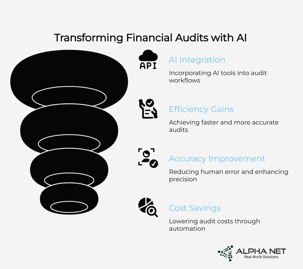 How Generative AI is Transforming Financial Audits