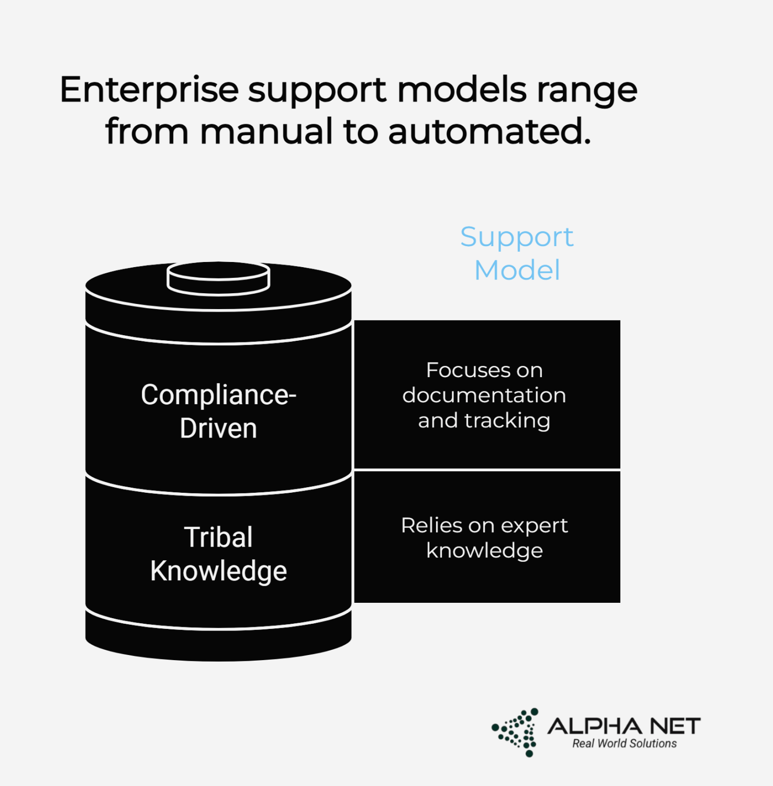 Agentic AI in Support