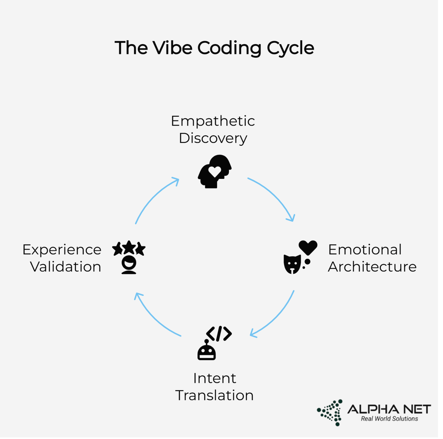 Reimagining the SDLC in the Age of Agentic AI