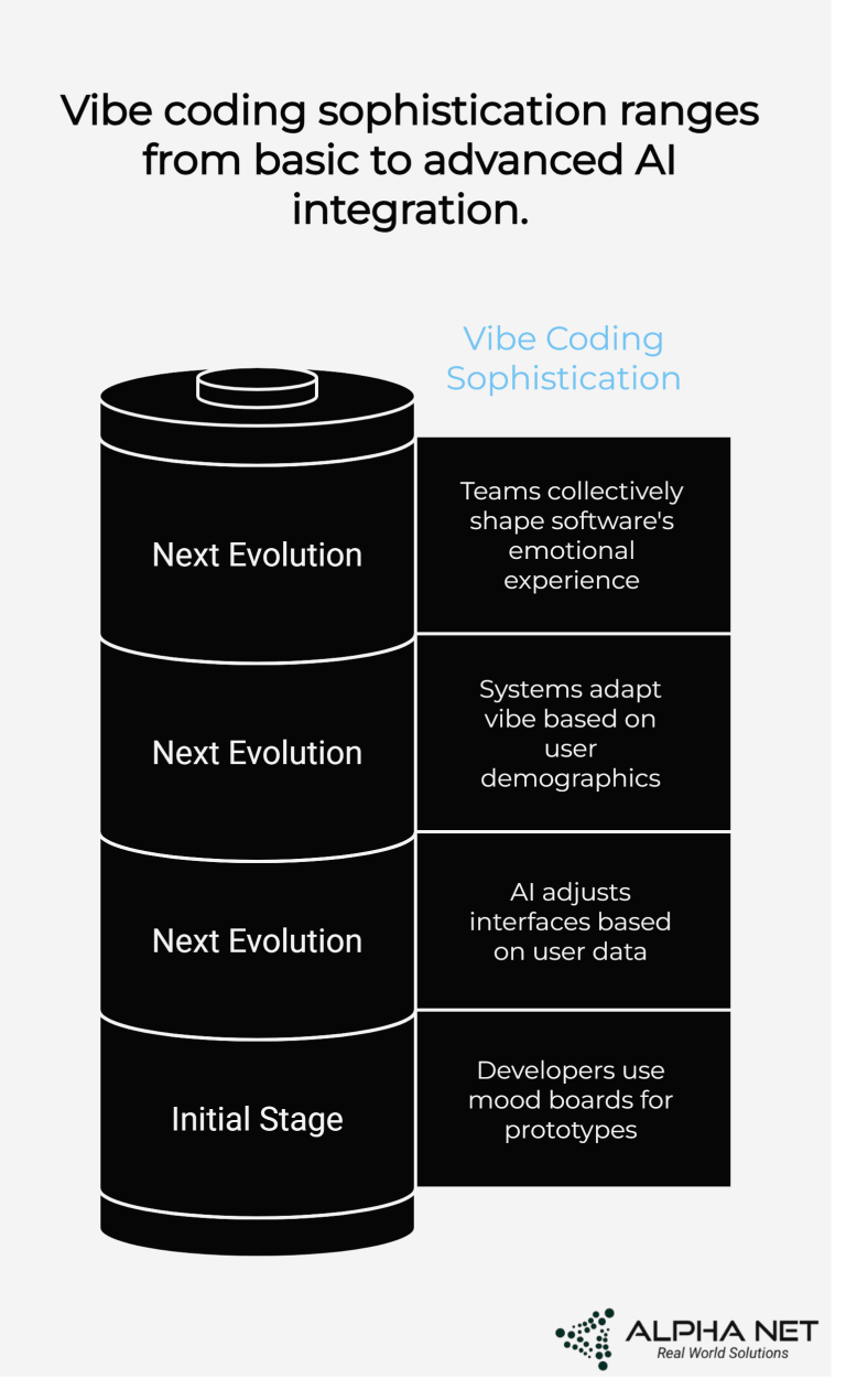 Reimagining the SDLC in the Age of Agentic AI