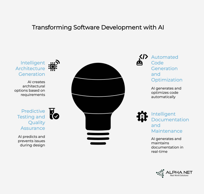 AI-Powered Forward Engineering: A Faster, Smarter Way to Build Software