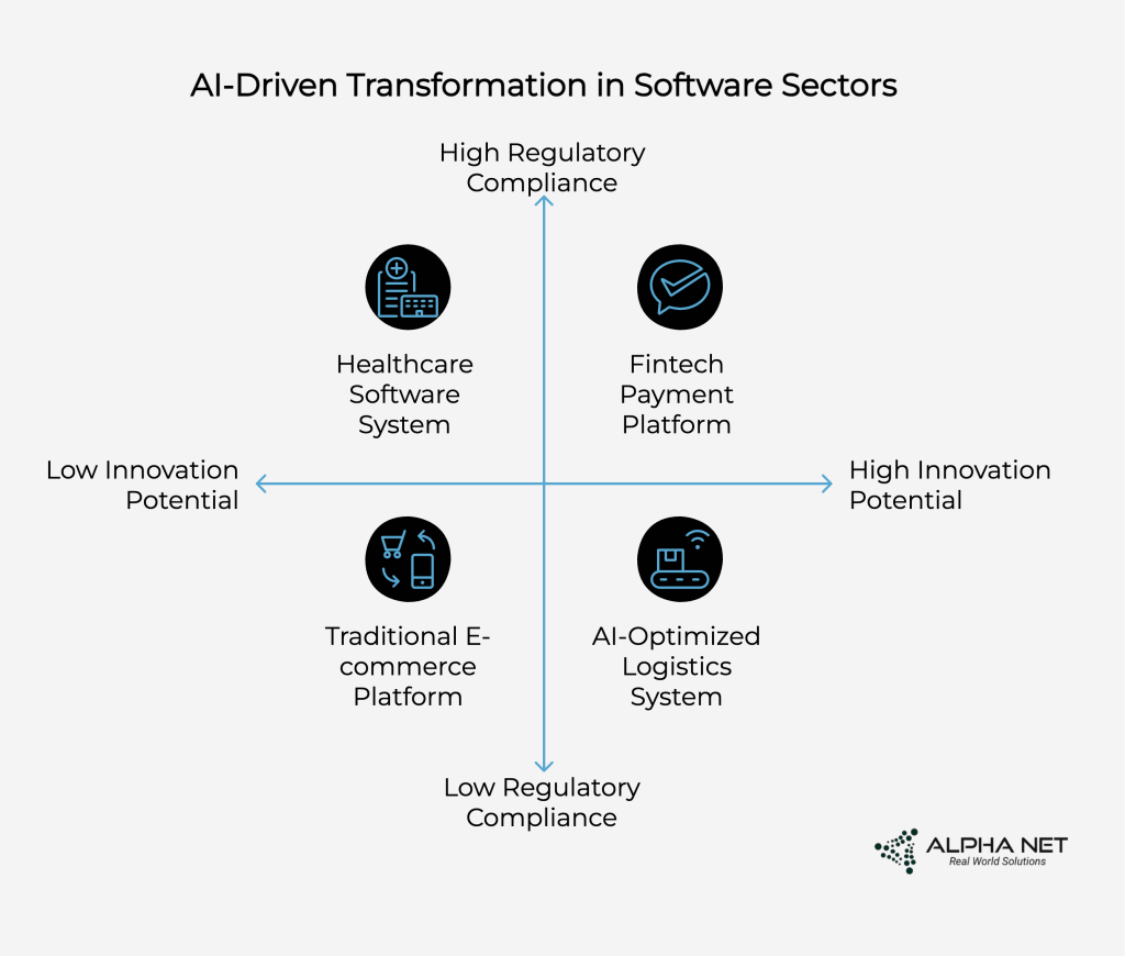 AI-Powered Forward Engineering: A Faster, Smarter Way to Build Software