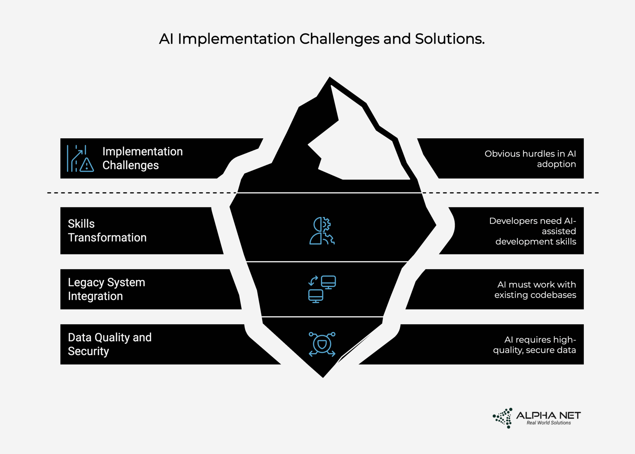AI-Powered Forward Engineering: A Faster, Smarter Way to Build Software