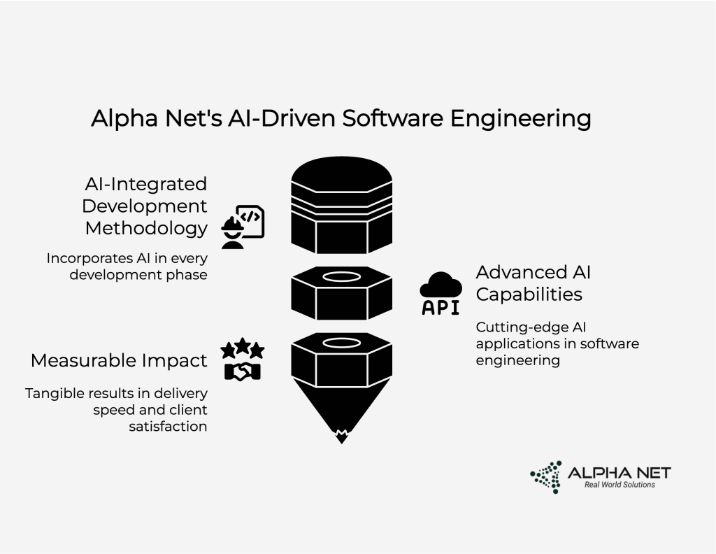 AI-Powered Forward Engineering: A Faster, Smarter Way to Build Software