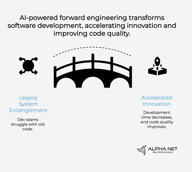 AI-Powered Forward Engineering: A Faster, Smarter Way to Build Software
